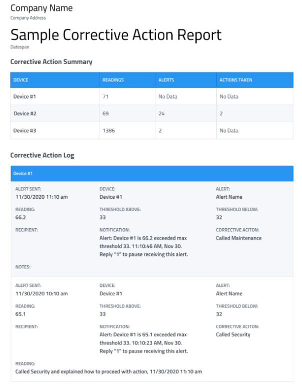 Reports: Corrective Action