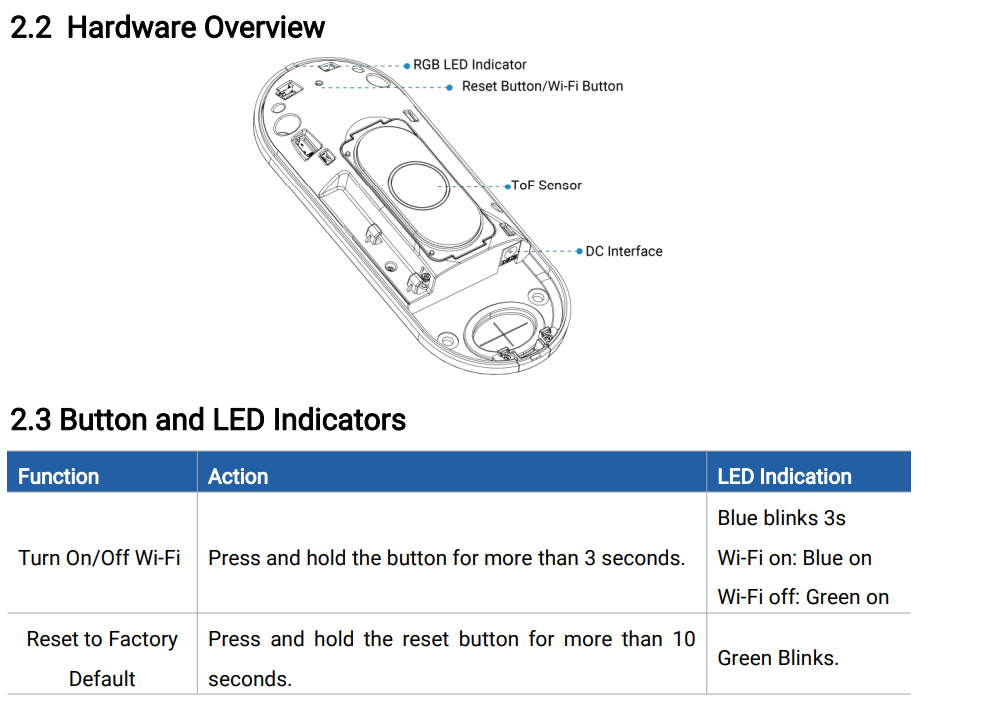 Milesight VS133 People Counter